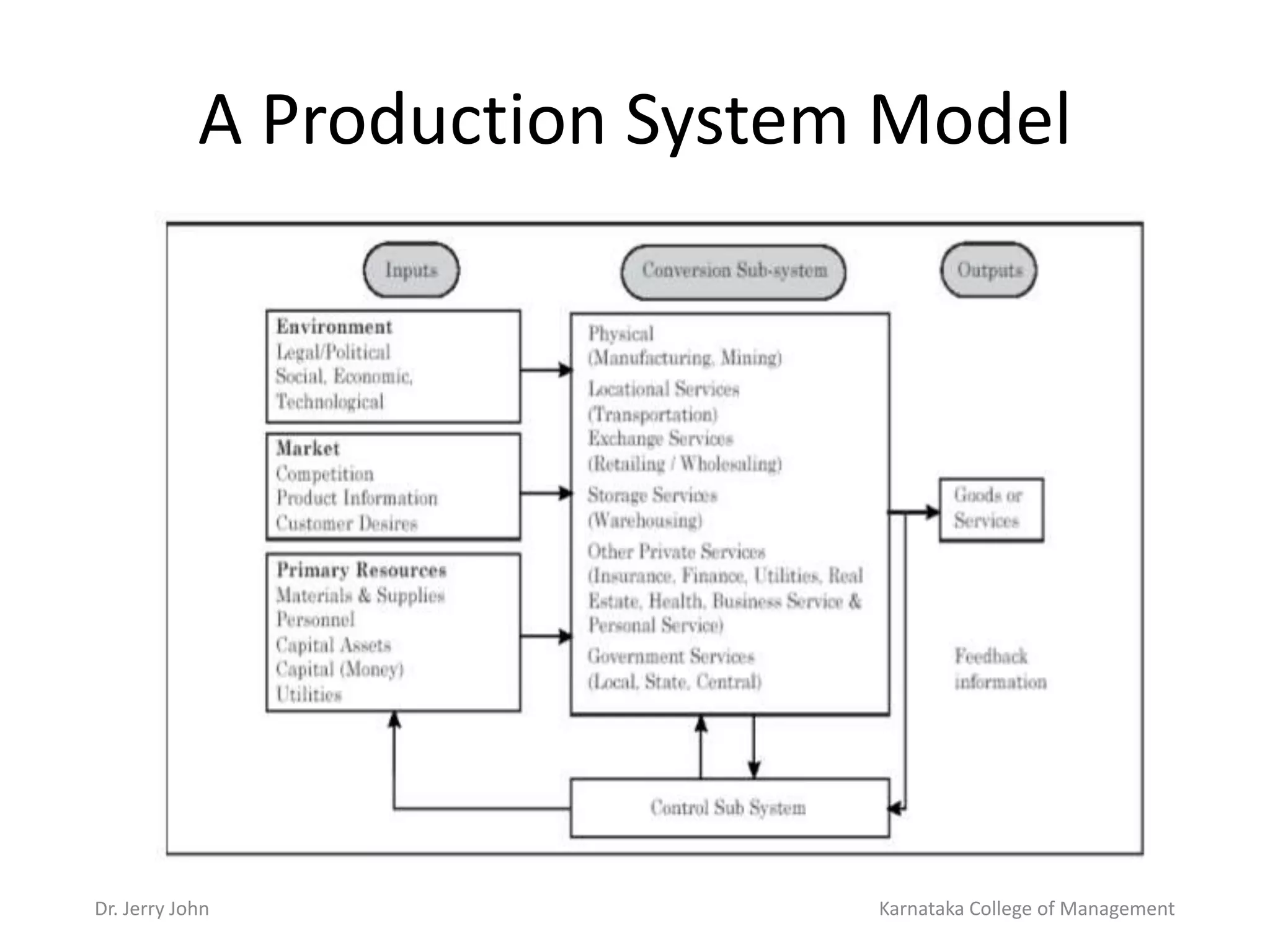 Introduction to Production and Operations Research | PPTX