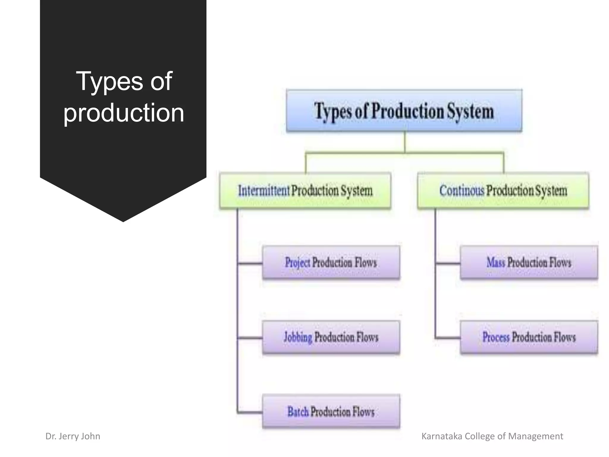 Introduction to Production and Operations Research | PPTX