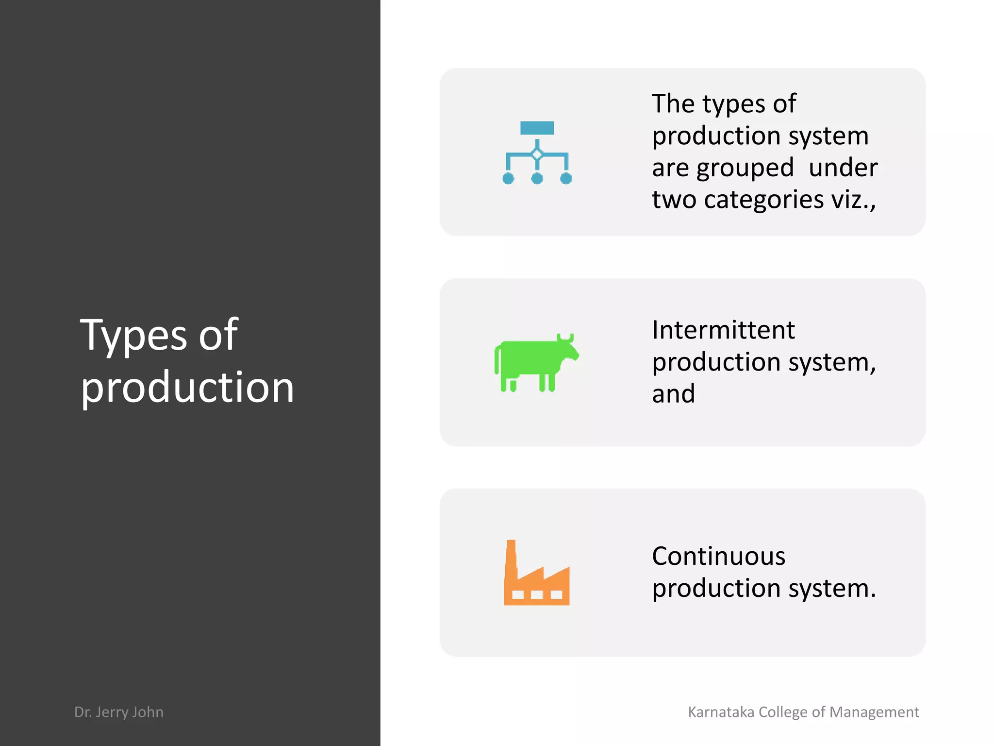 Introduction to Production and Operations Research | PPTX