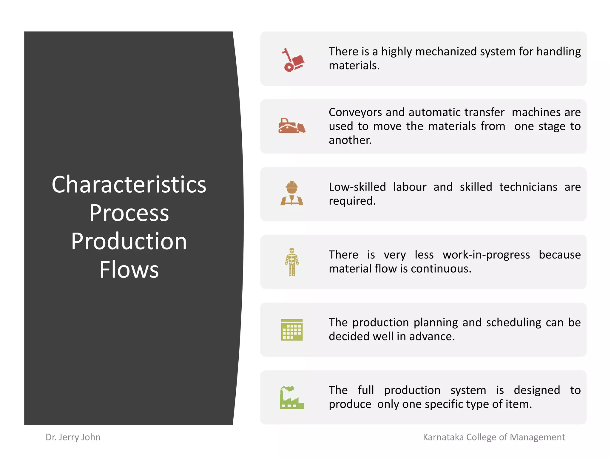 Introduction to Production and Operations Research | PPTX