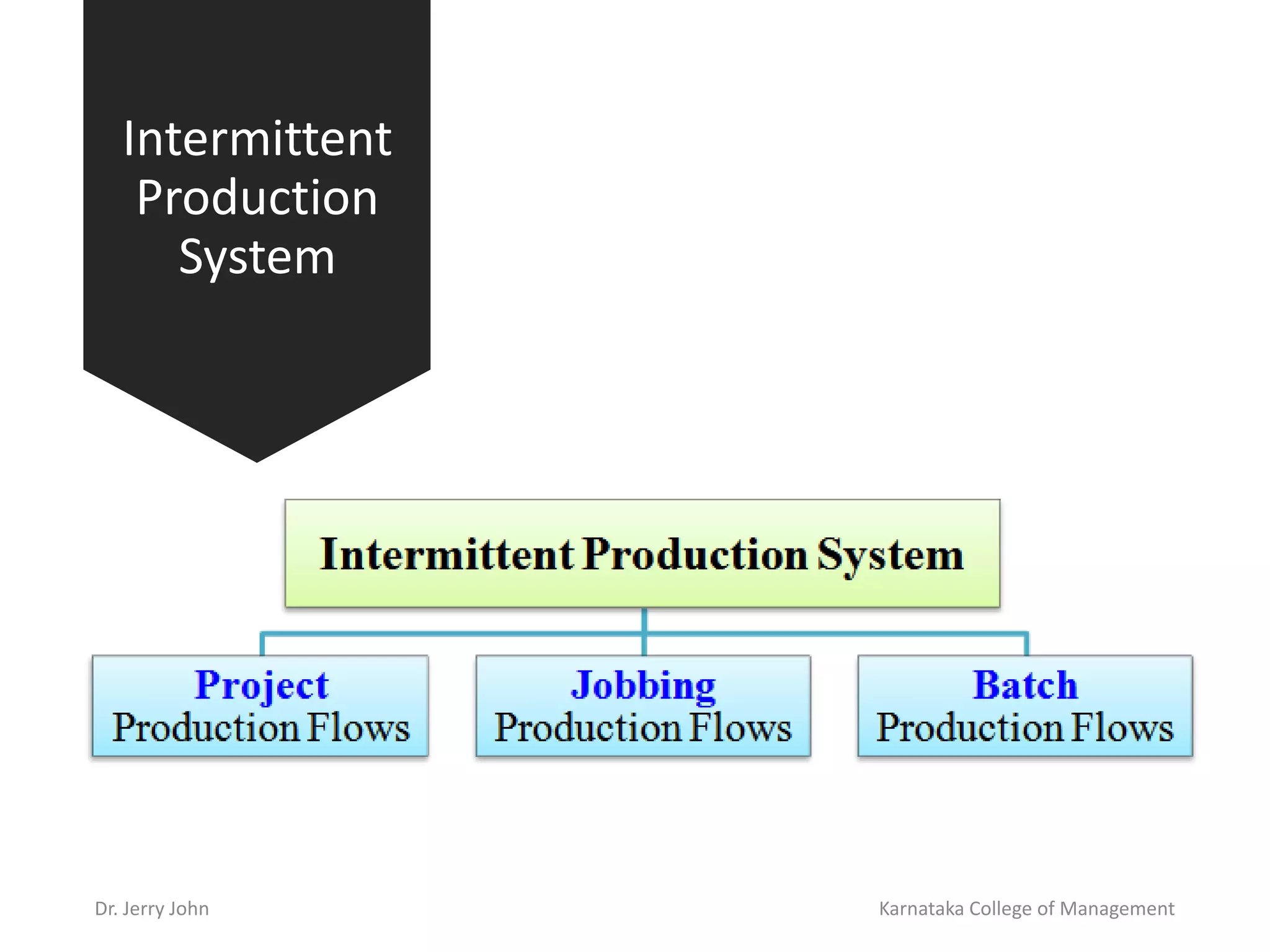 Introduction to Production and Operations Research | PPTX