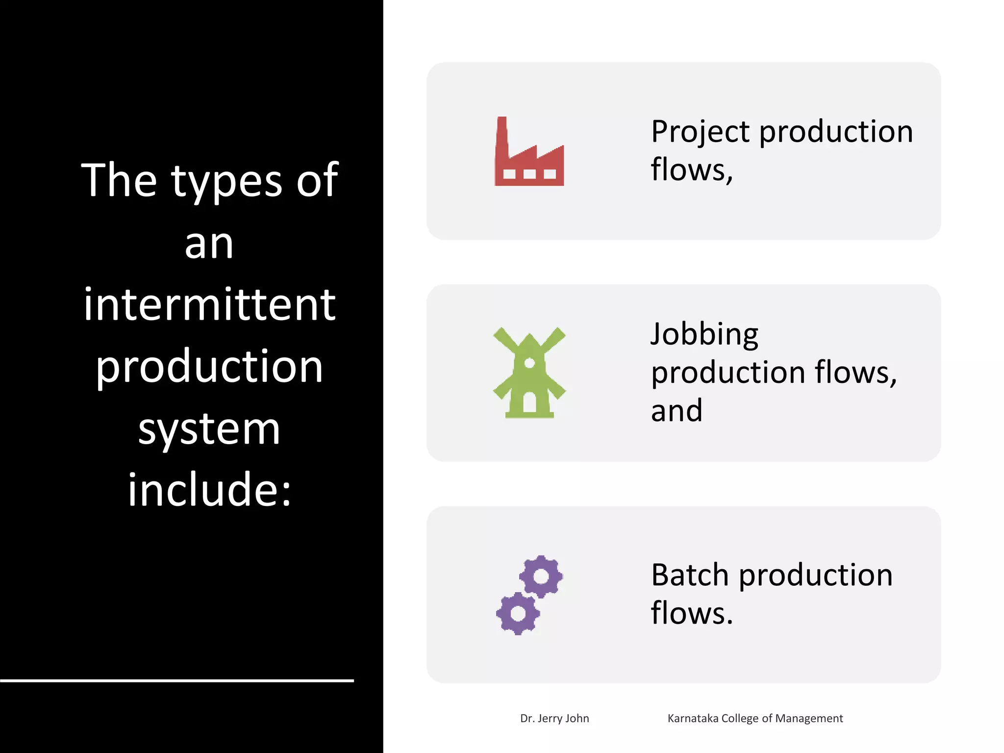 Introduction to Production and Operations Research | PPTX