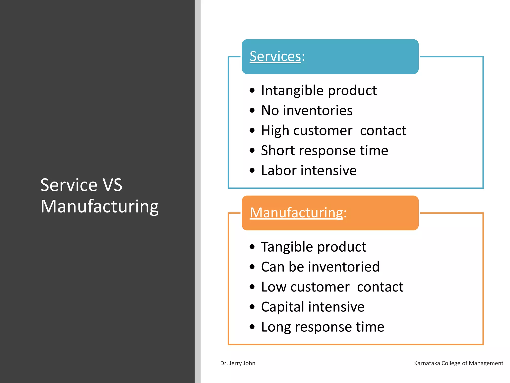 Introduction to Production and Operations Research | PPTX