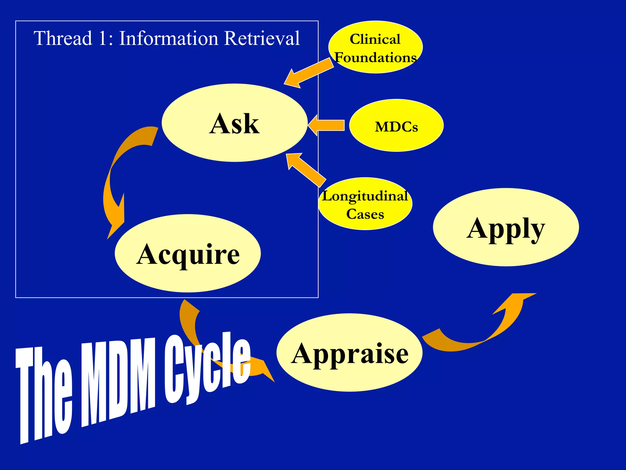 Computer Session #1: Asking and Acquiring Information | PPT