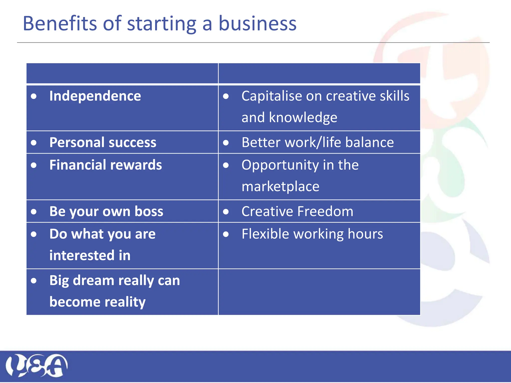 Creative Enterprise: Classroom Course (Module 1) | PPT