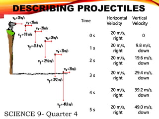 M1-projectile-motion (1).pptx