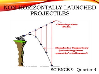 M1-projectile-motion (1).pptx