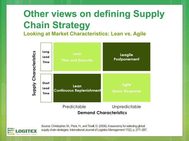 Supply chain Strategy Design | PPTX