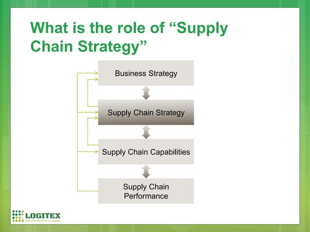 Supply chain Strategy Design | PPTX