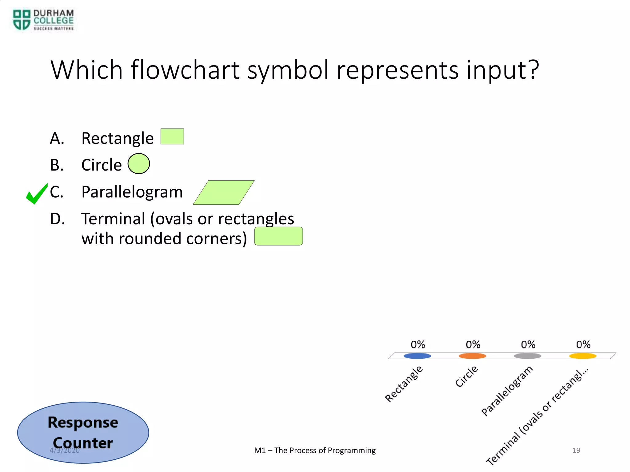The process of programming | PPT