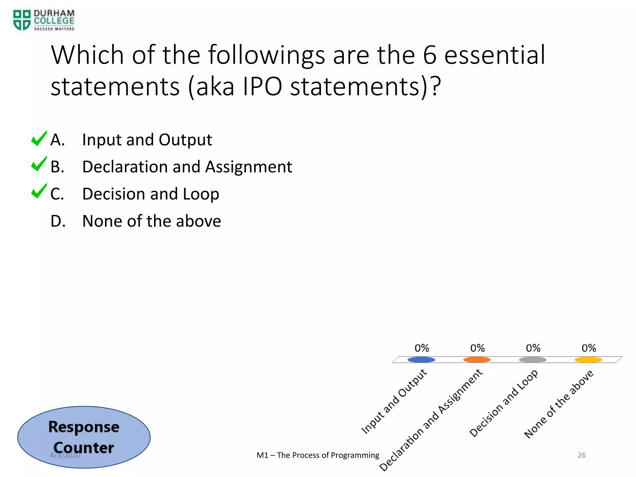 The process of programming | PPT