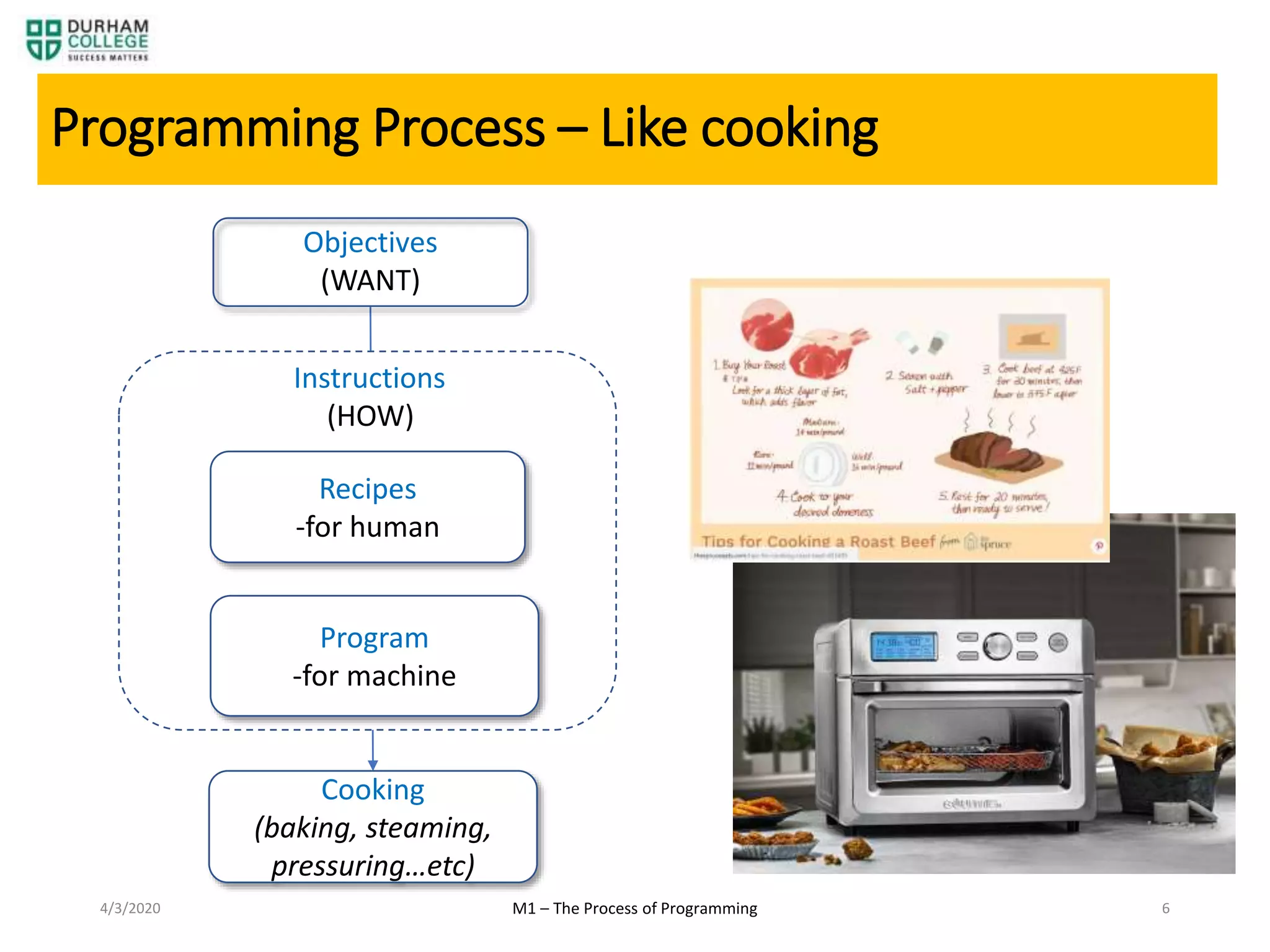 The process of programming | PPT
