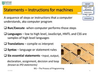 The process of programming | PPT