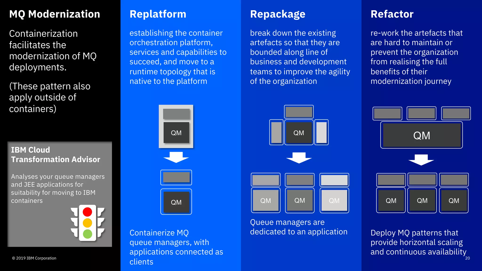 M10: How to implement mq in a containerized architecture ITC 2019 | PDF