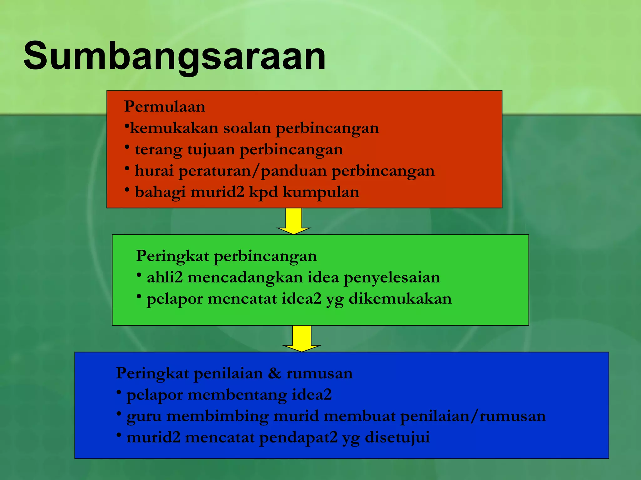 Kaedah & Teknik Mengajar | PPT