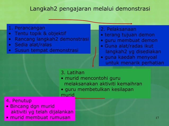 Kaedah & Teknik Mengajar | PPT