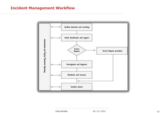M10 service management | PPT