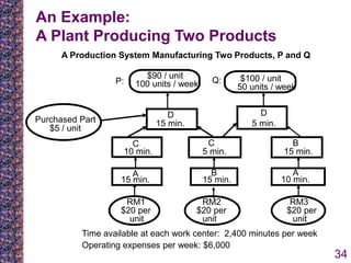 M10 - Theory of Constraints_11_2020 (1).pptx