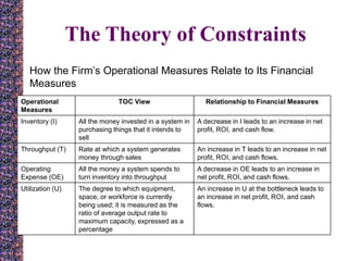 M10 - Theory of Constraints_11_2020 (1).pptx
