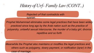 PENGENALAN ILMU USUL FIQH-M10-URF-DIP.pptx