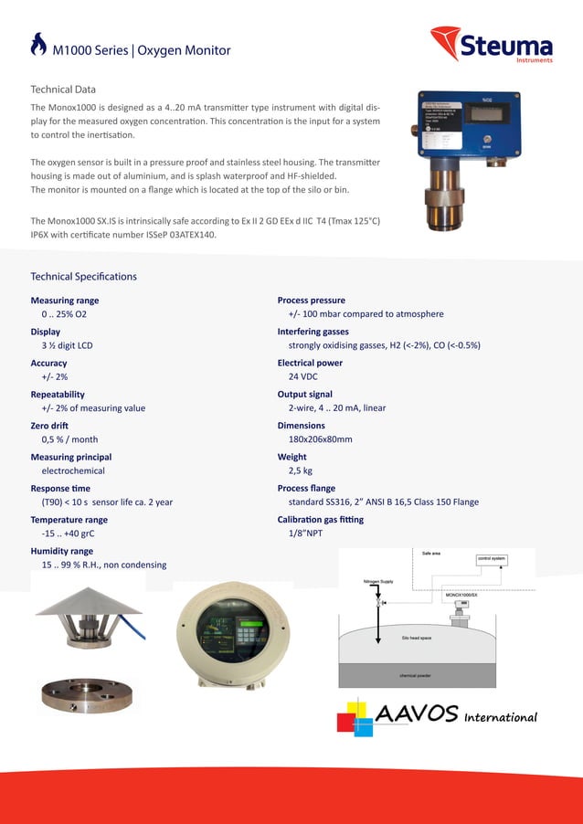 m1000 datasheet by Steuma | PDF