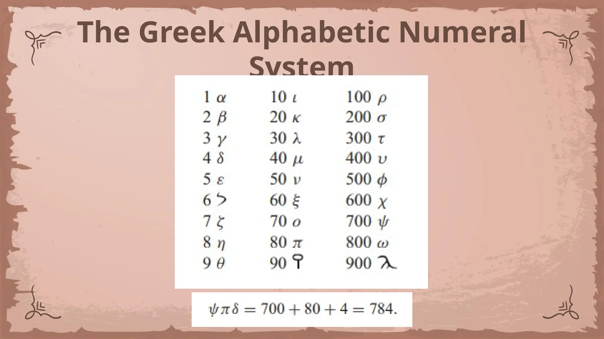 M100 M1 Early Number Systems and Symbols.pptx