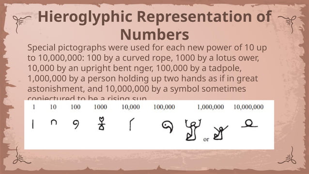 M100 M1 Early Number Systems and Symbols.pptx | Needlework | Arts and ...
