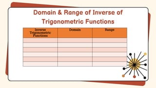 M 102 - Inverse Trigonometric Functions Presentation.pptx