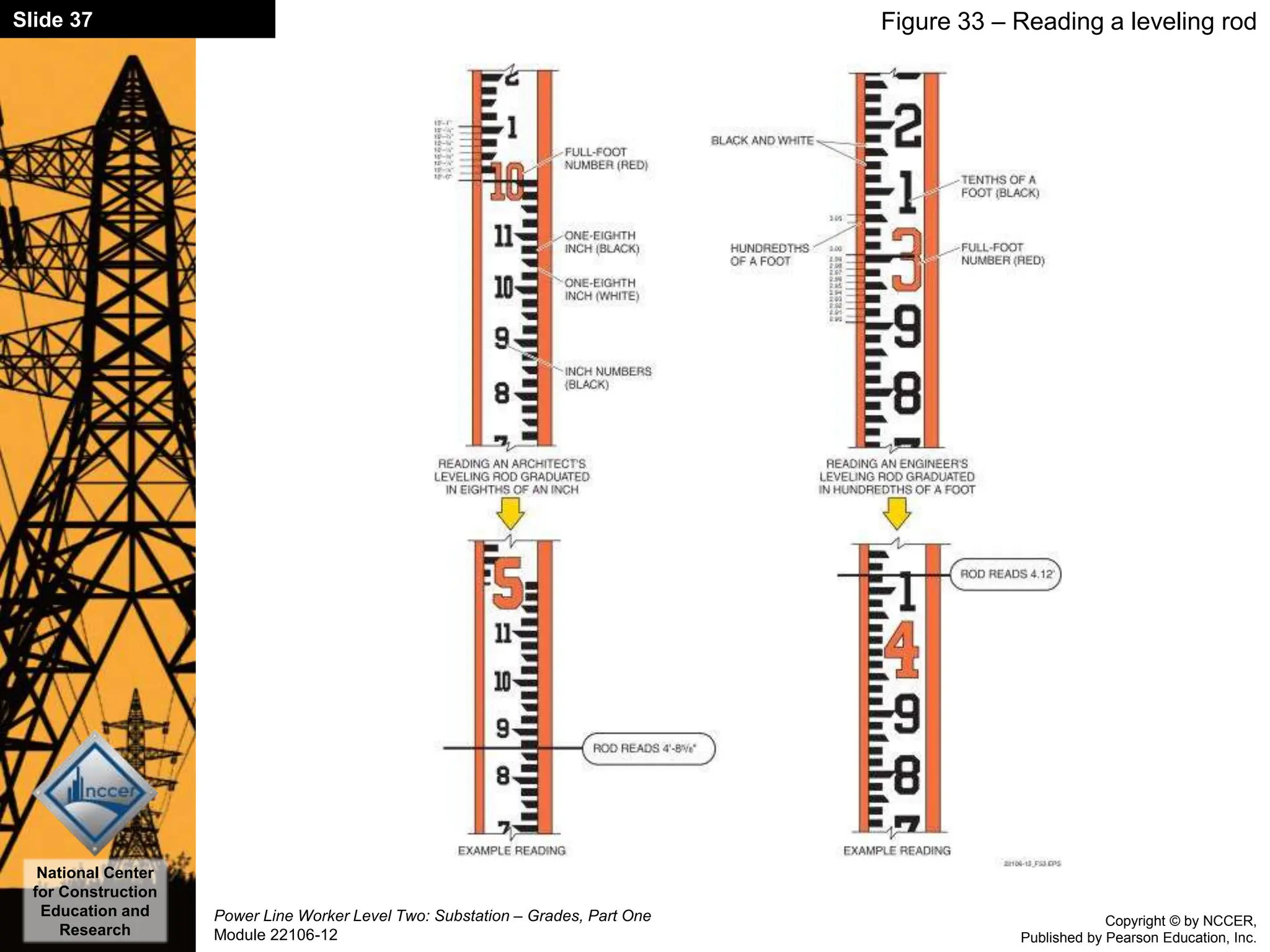 Module Ten - Grades - Part One - NCCER Substation Slides | PPTX