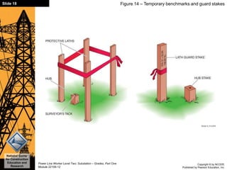 Module Ten - Grades - Part One - NCCER Substation Slides | PPTX