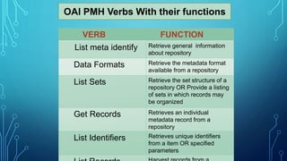 OAI-PMH | PPTX