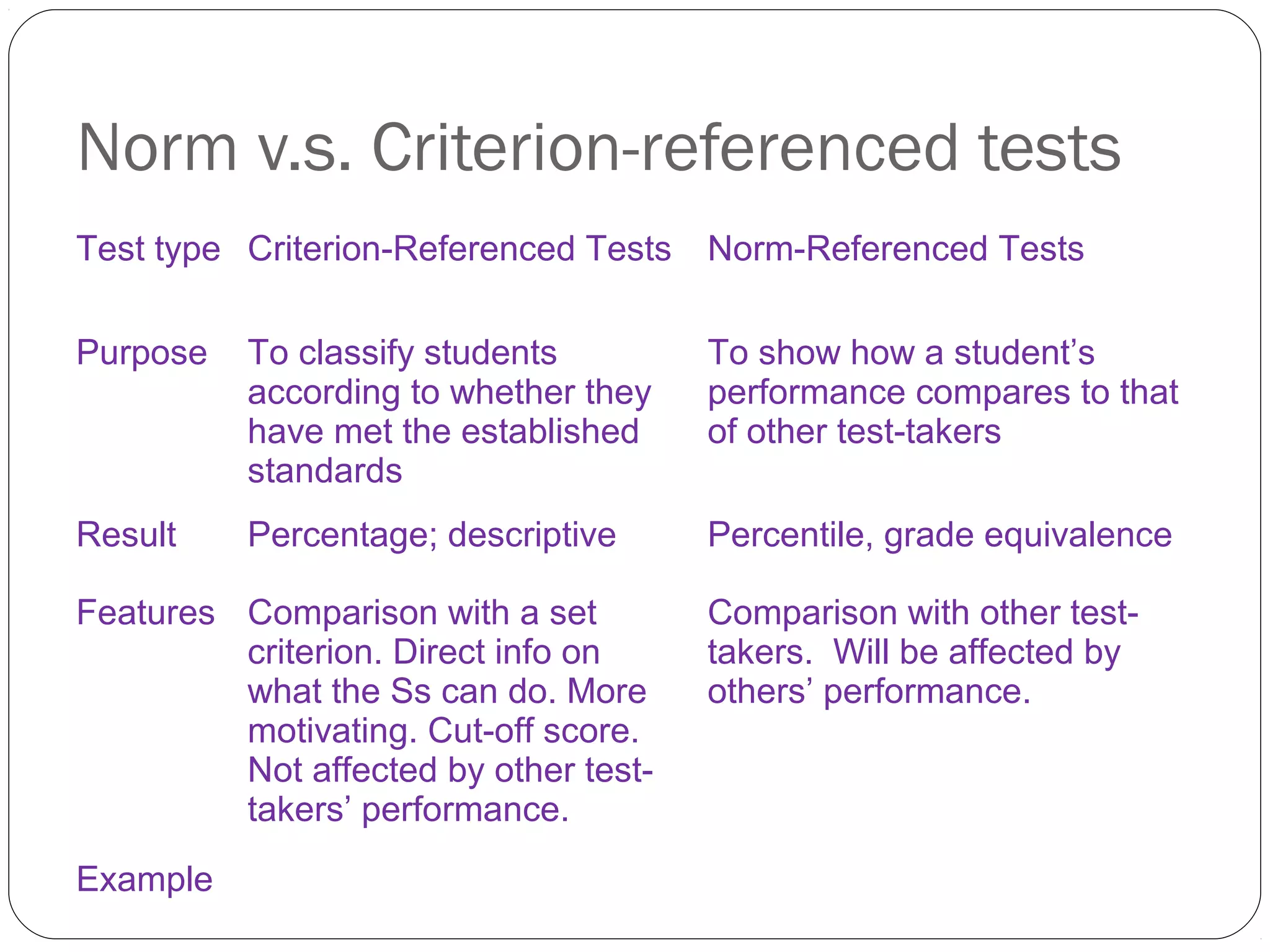Types of test and testing | PPT