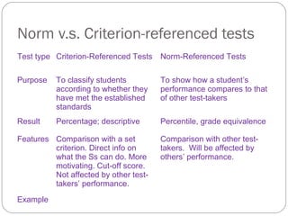 Types of test and testing | PPT