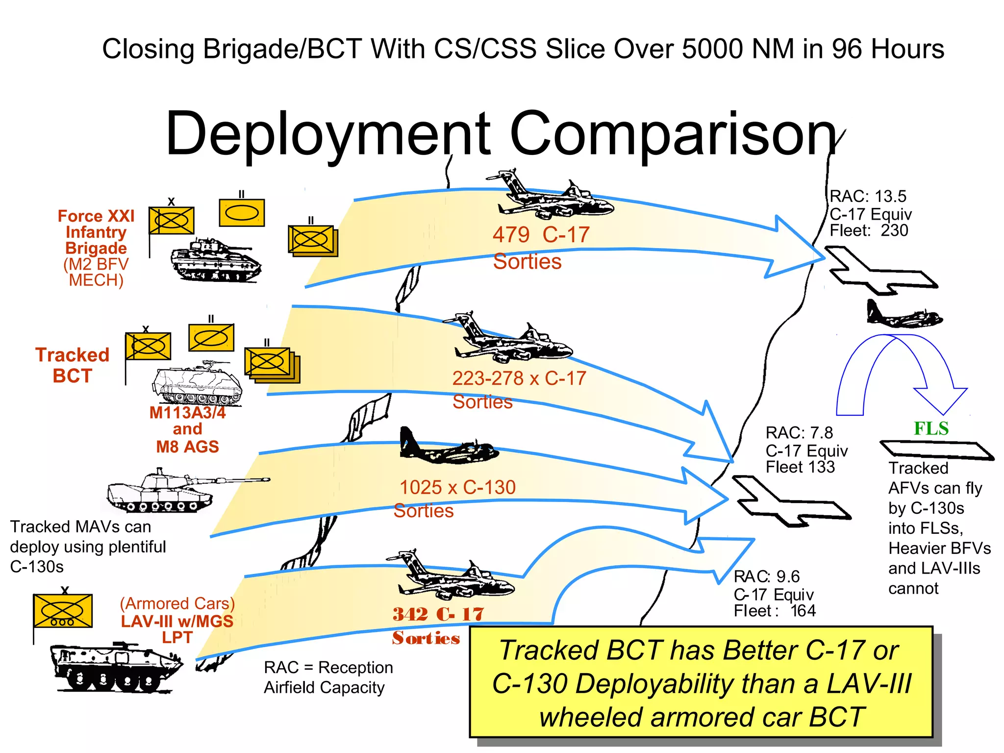 M113A4 Gavins: Great for BCTs | PPT