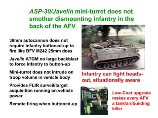 M113A4 Gavins: Javelin ASP30mm Turrets | PPT