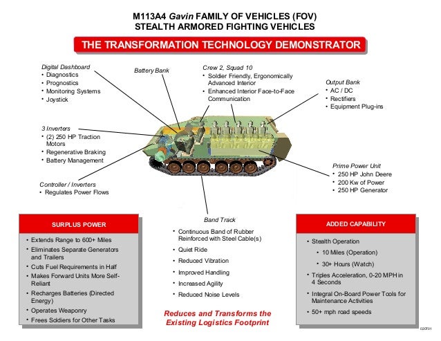 M113A4 Gavins: Newer Tech Hybrid-Electrics B