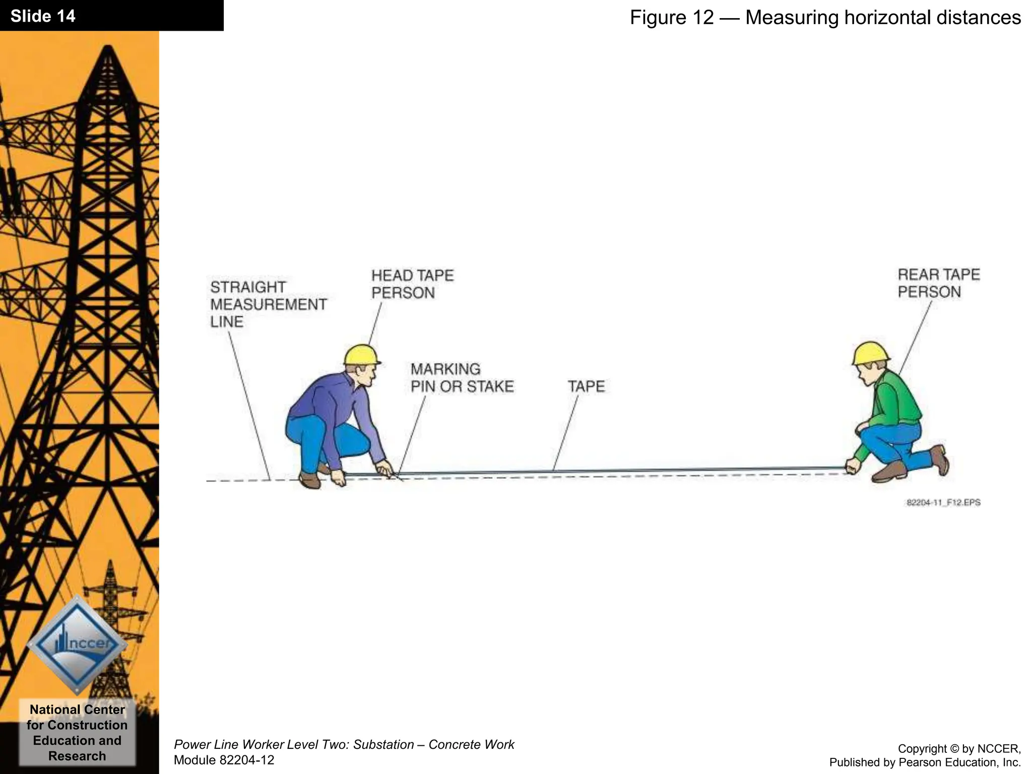 Module Eleven - Concrete Work - NCCER Substation Slides | PPTX