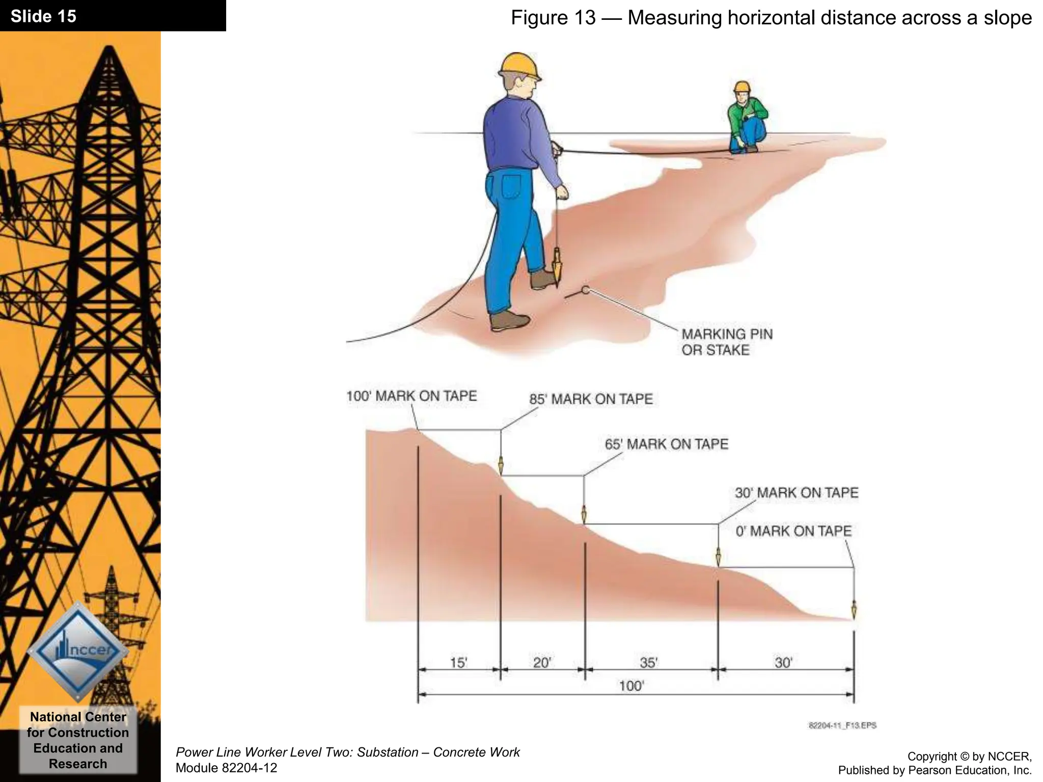 Module Eleven - Concrete Work - NCCER Substation Slides | PPTX