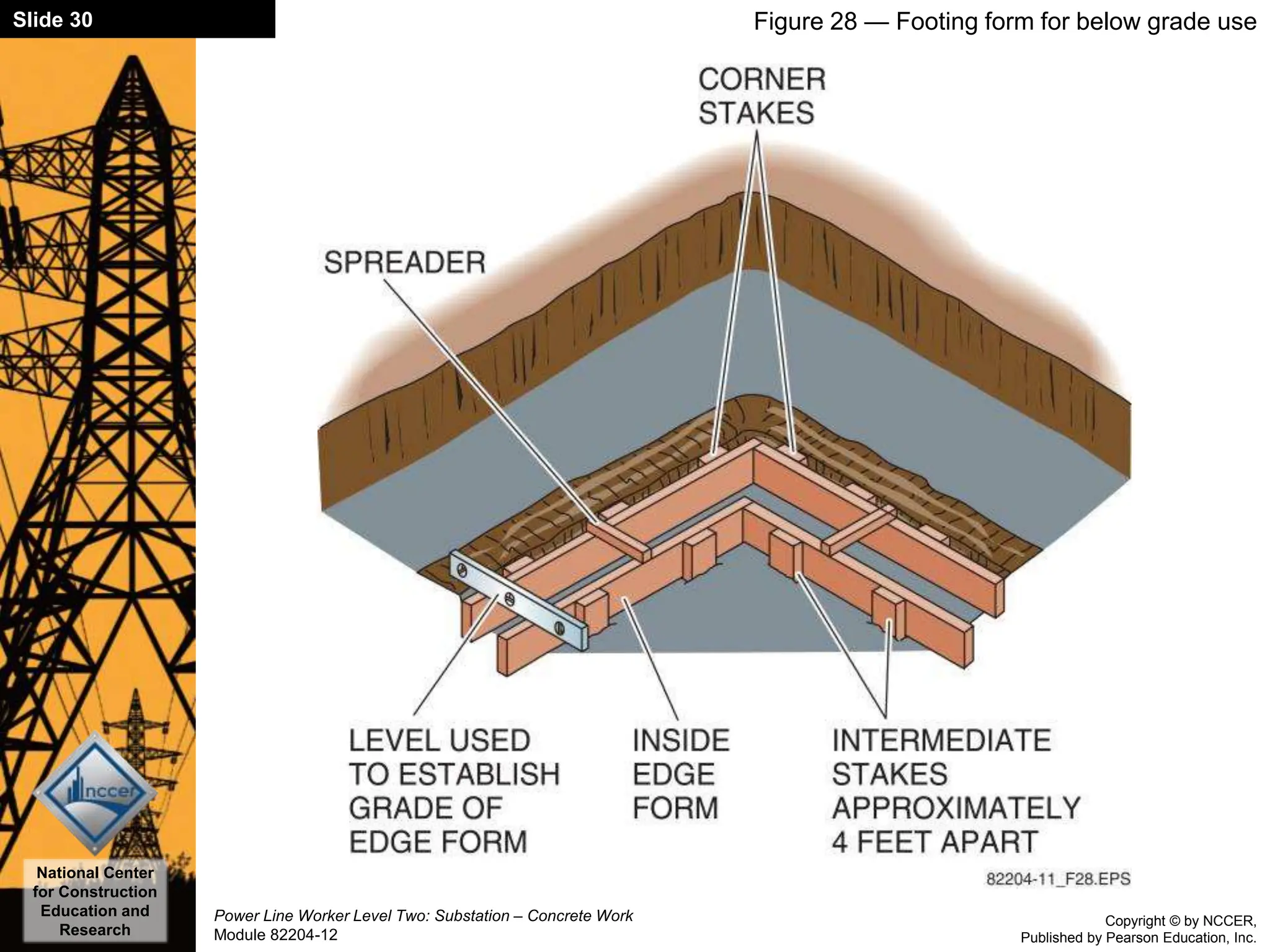 Module Eleven - Concrete Work - NCCER Substation Slides | PPTX
