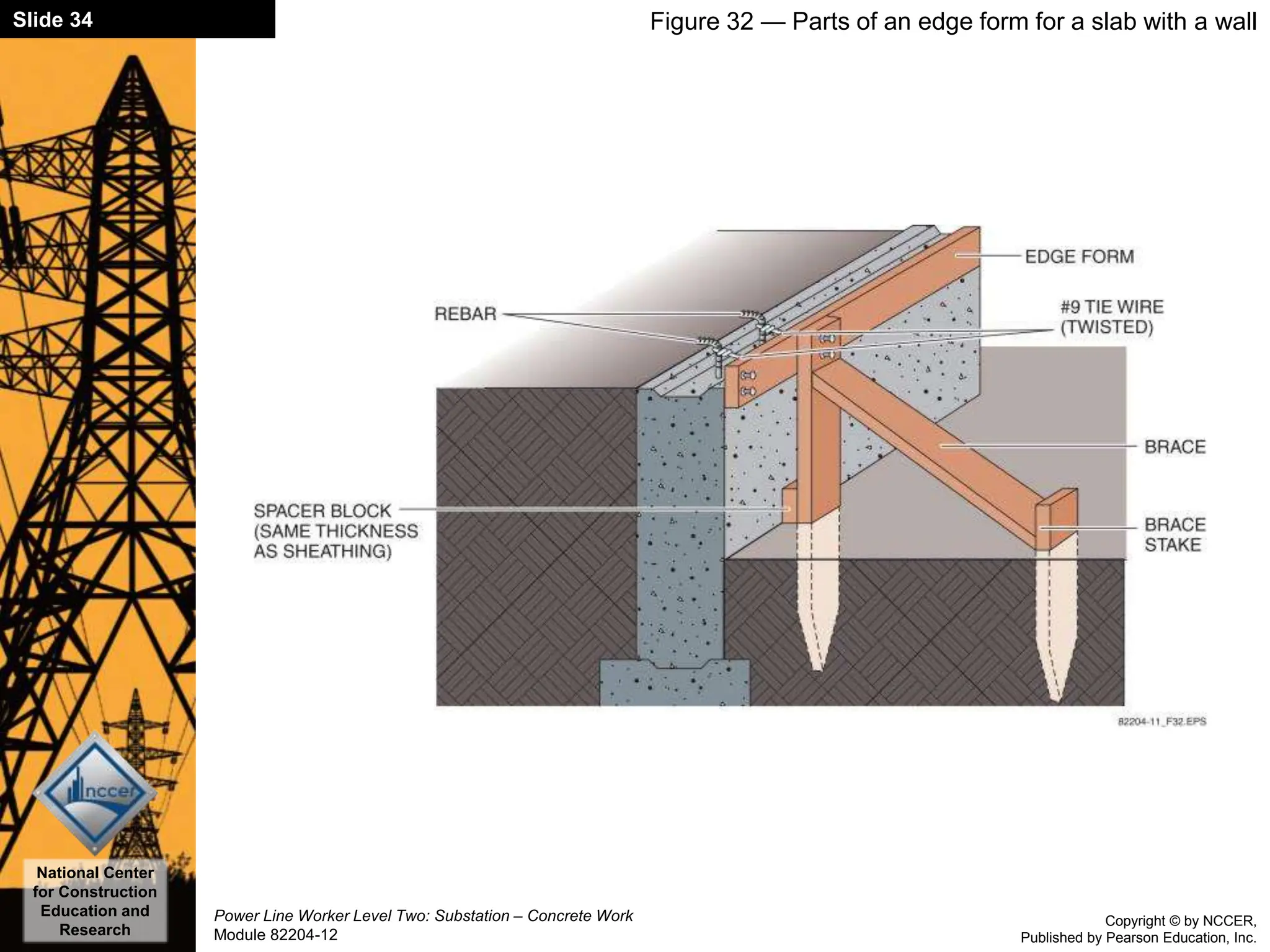 Module Eleven - Concrete Work - NCCER Substation Slides | PPTX