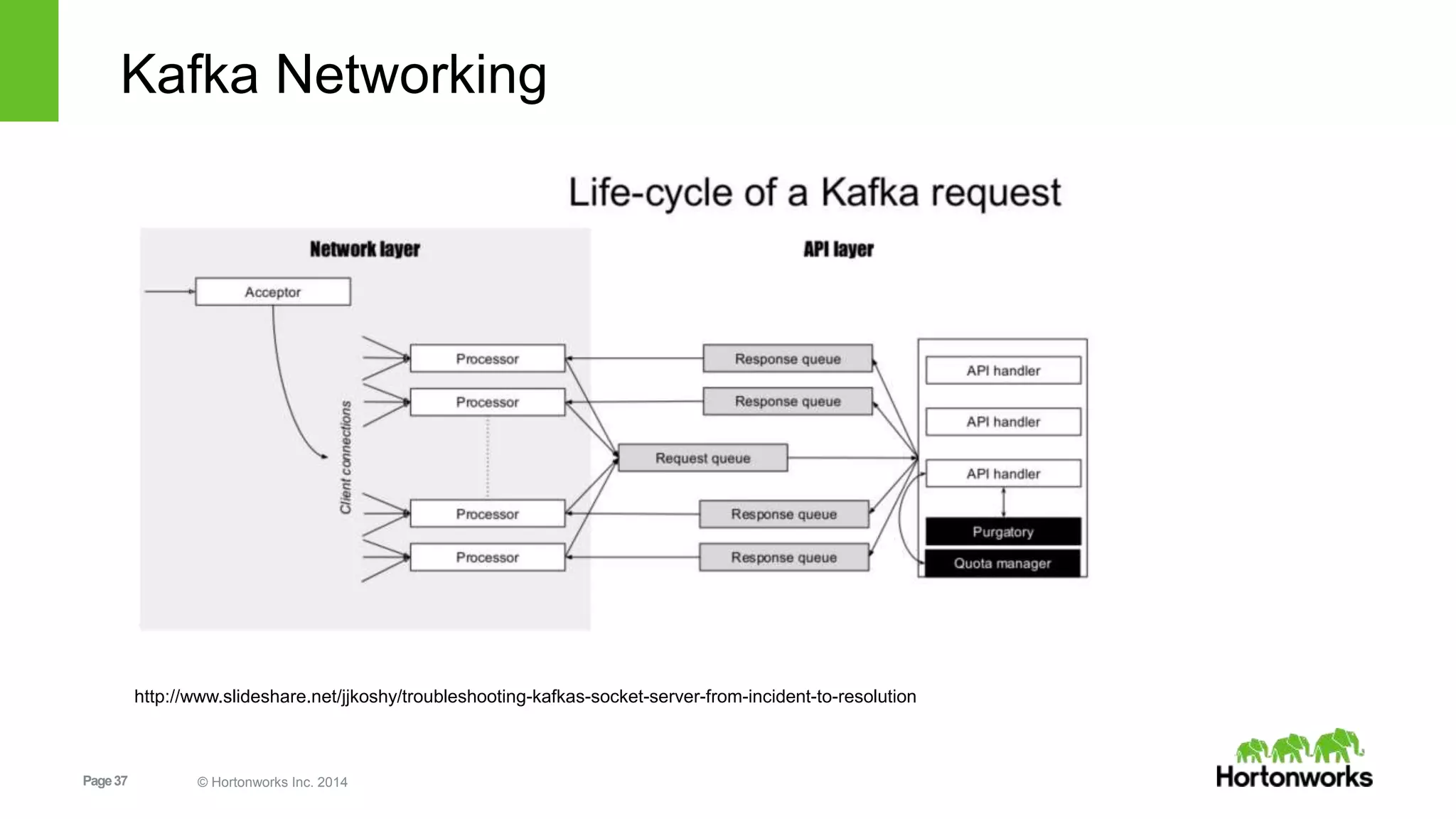 Apache Kafka Security | PPTX
