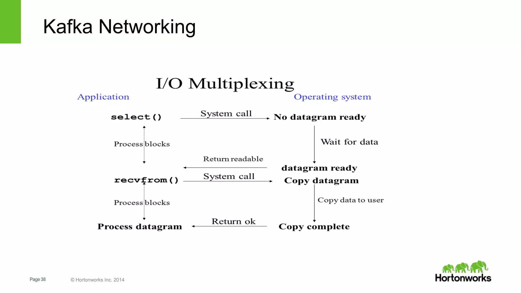 Apache Kafka Security | PPTX