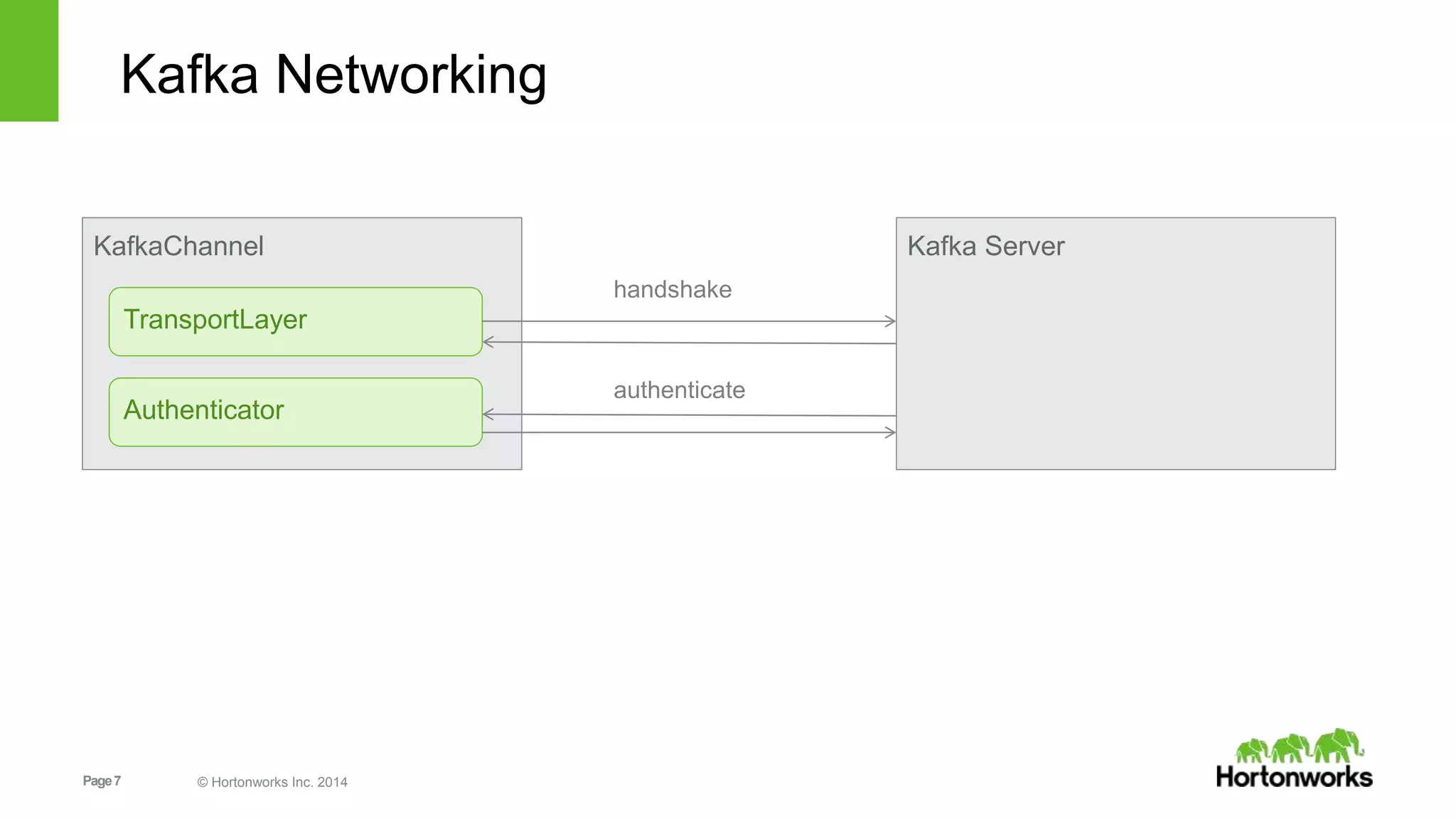 Apache Kafka Security | PPTX