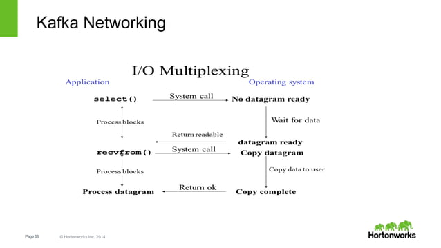 Apache Kafka Security | PPTX