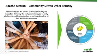 Apache Metron: Community Driven Cyber Security | PPT