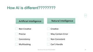 Introduction to Artificial Intelligence and few examples | PDF
