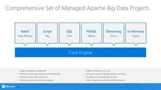 Big Data in Azure | PPTX