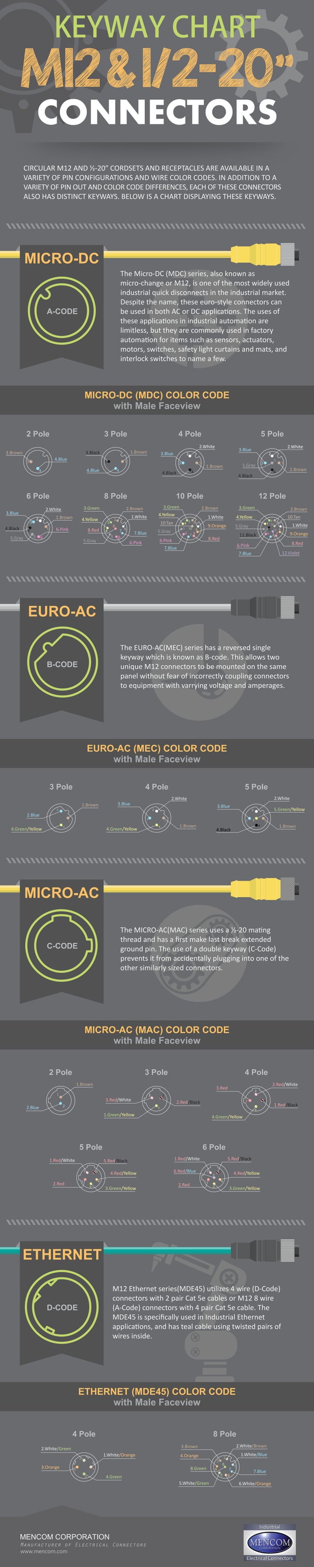 Keyway Chart for M12 & ½-20″ Connectors | PDF
