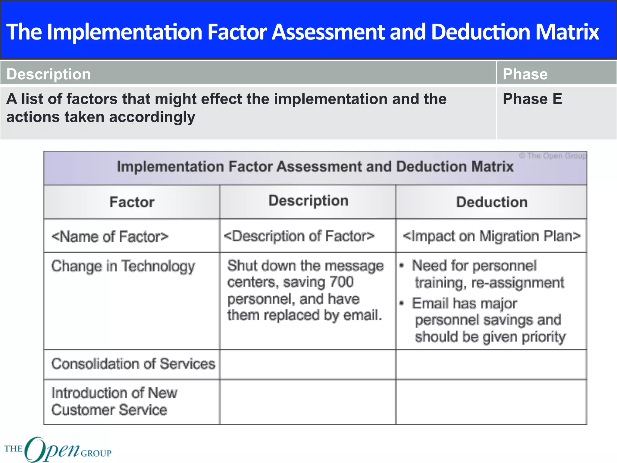 TOGF Classroom Series - M12 migration-planning-techniques | PDF