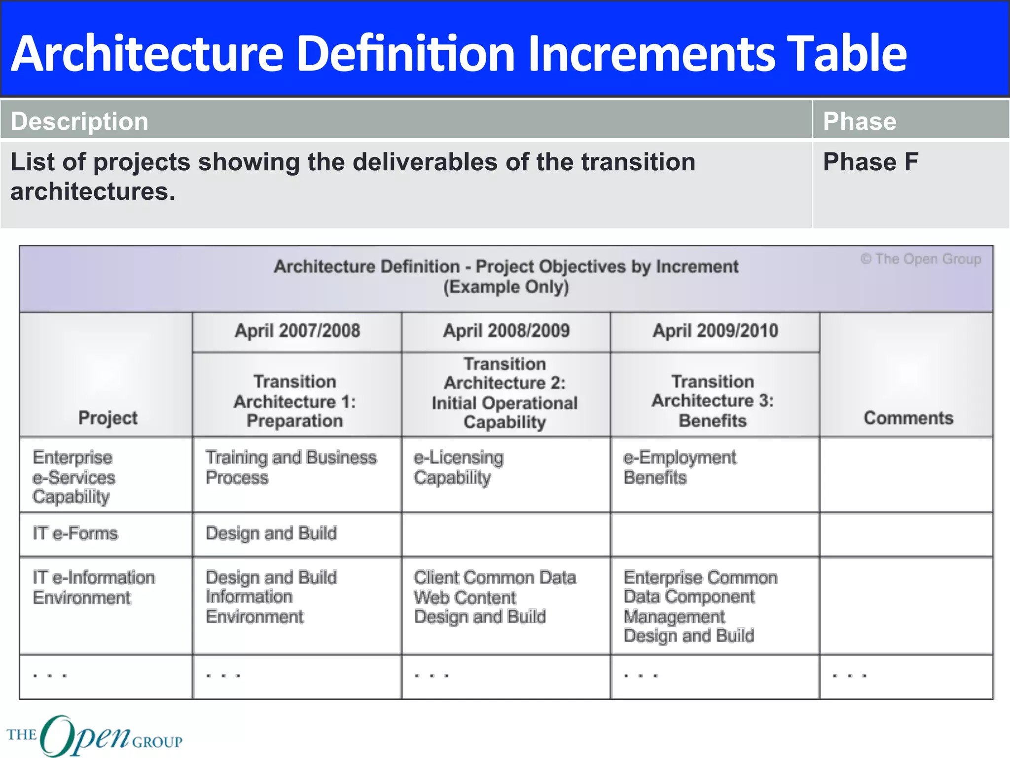 TOGF Classroom Series - M12 migration-planning-techniques | PDF
